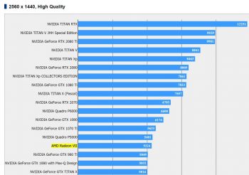 Primeiros benchmarks da AMD Radeon VII chegaram à Internet! | Leak