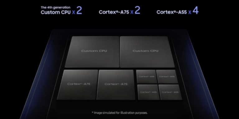Samsung lança teaser para o ultra-rápido chipset Exynos 9825 - Leak