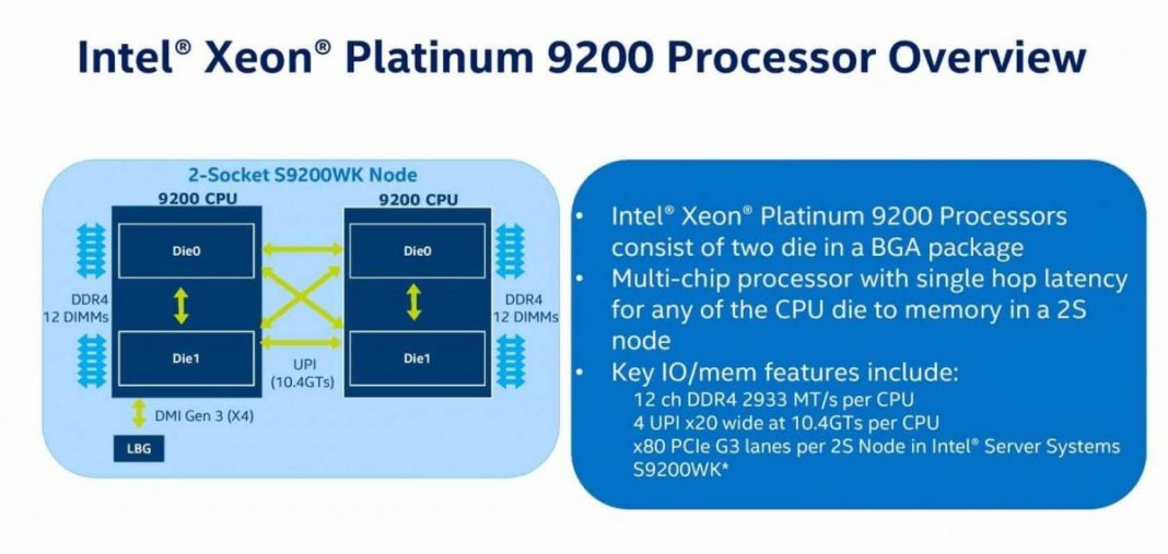 Intel revela o poderoso CPU Xeon Platinum com 56 núcleos | Leak
