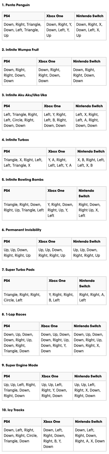 Crash Team Racing Nitro-Fueled: Conheça todos os ‘Cheat Codes’ | Leak