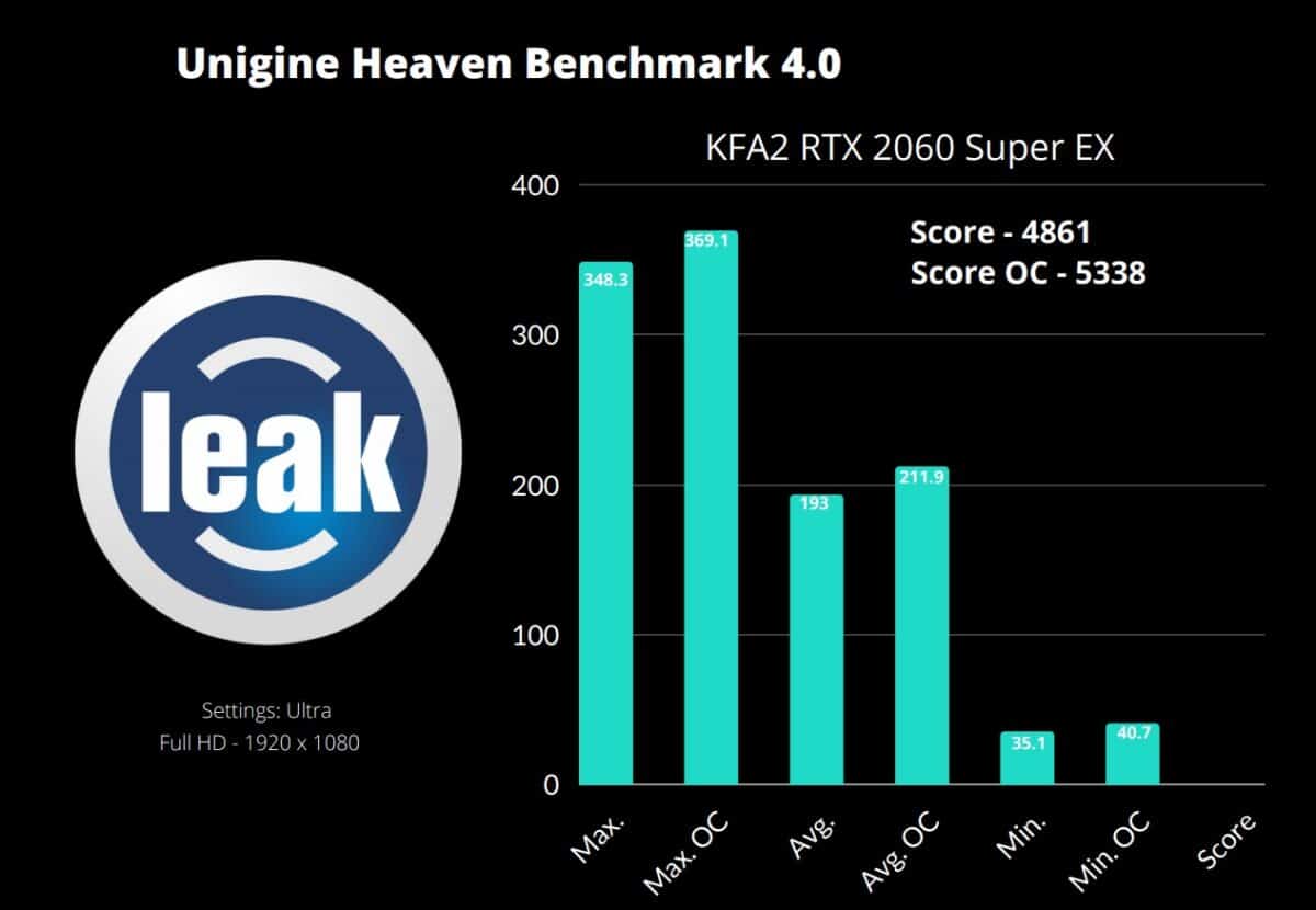 (Análise) KFA2 RTX 2060 Super Ex: Uma boa placa não tem de ser cara