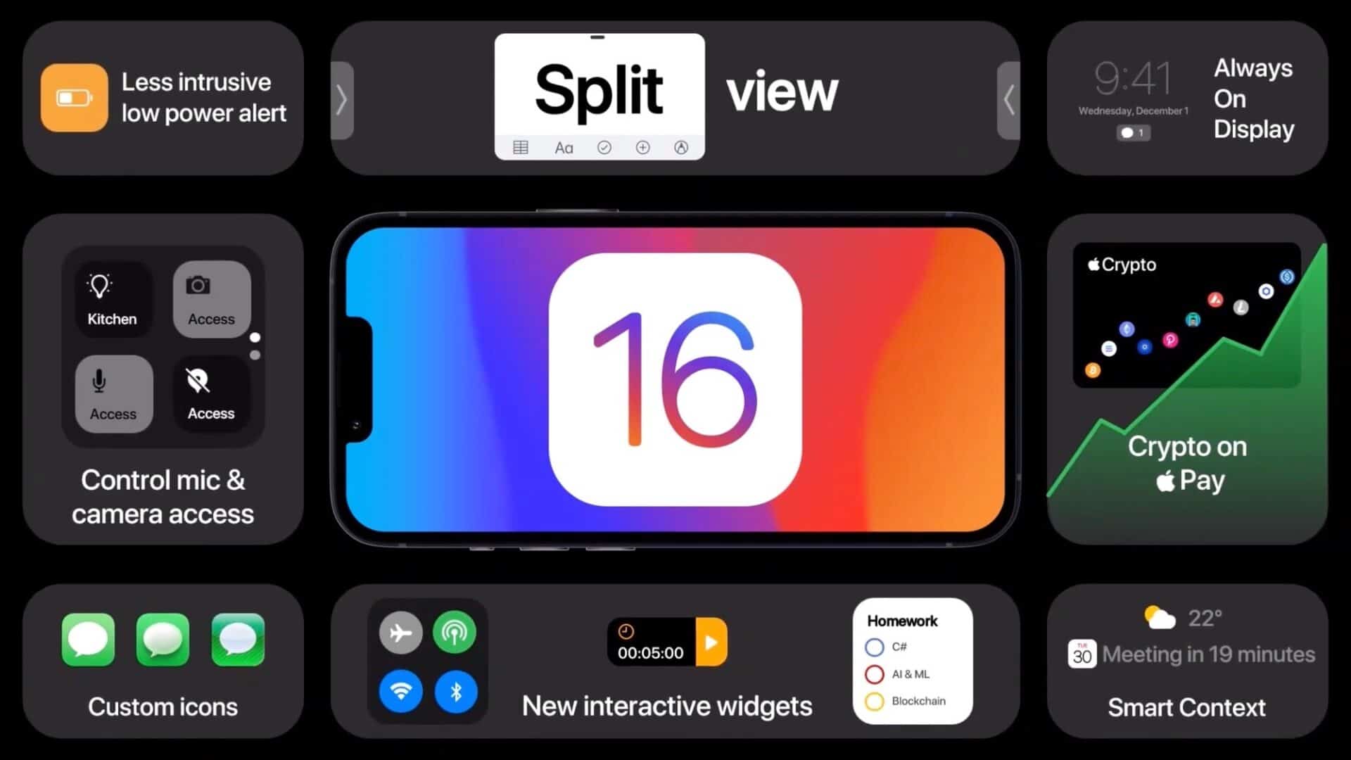 iOS 16: estas são as novidades mais importantes da Apple | Leak