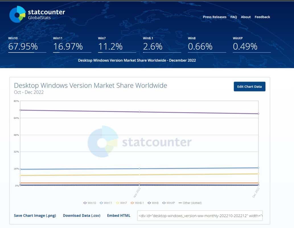 31 de Janeiro é o fim do Windows 10! O que significa? | Leak