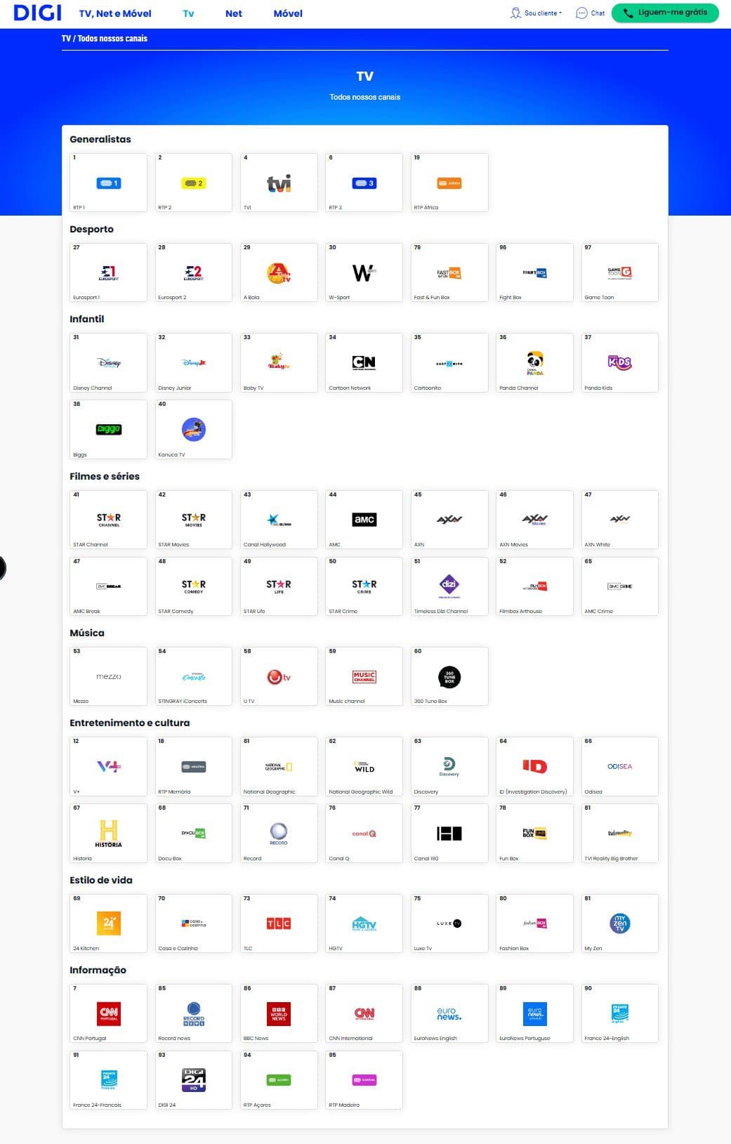 DIGI: Pode dizer adeus ao futebol e à SIC no lado da TV! | Leak