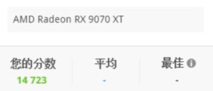 AMD Radeon RX 9700 XT mais rápida que a 7900 GRE! - Leak