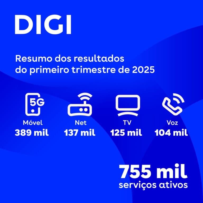 DIGI cresceu e tem objetivos claros para Portugal! | Leak